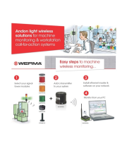 SmartMONITOR from WERMA- an andon light based wireless retrofit machine ...
